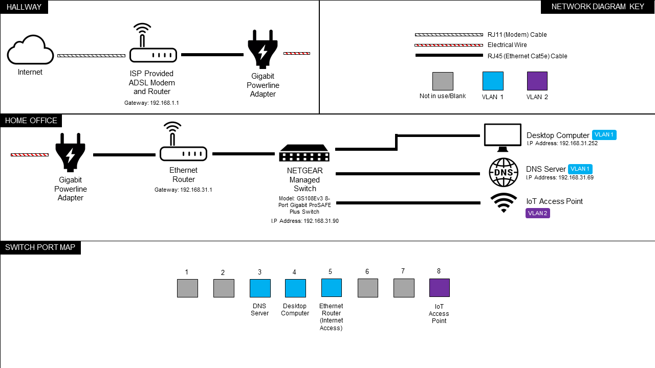 Vlan Iot Network Diagram