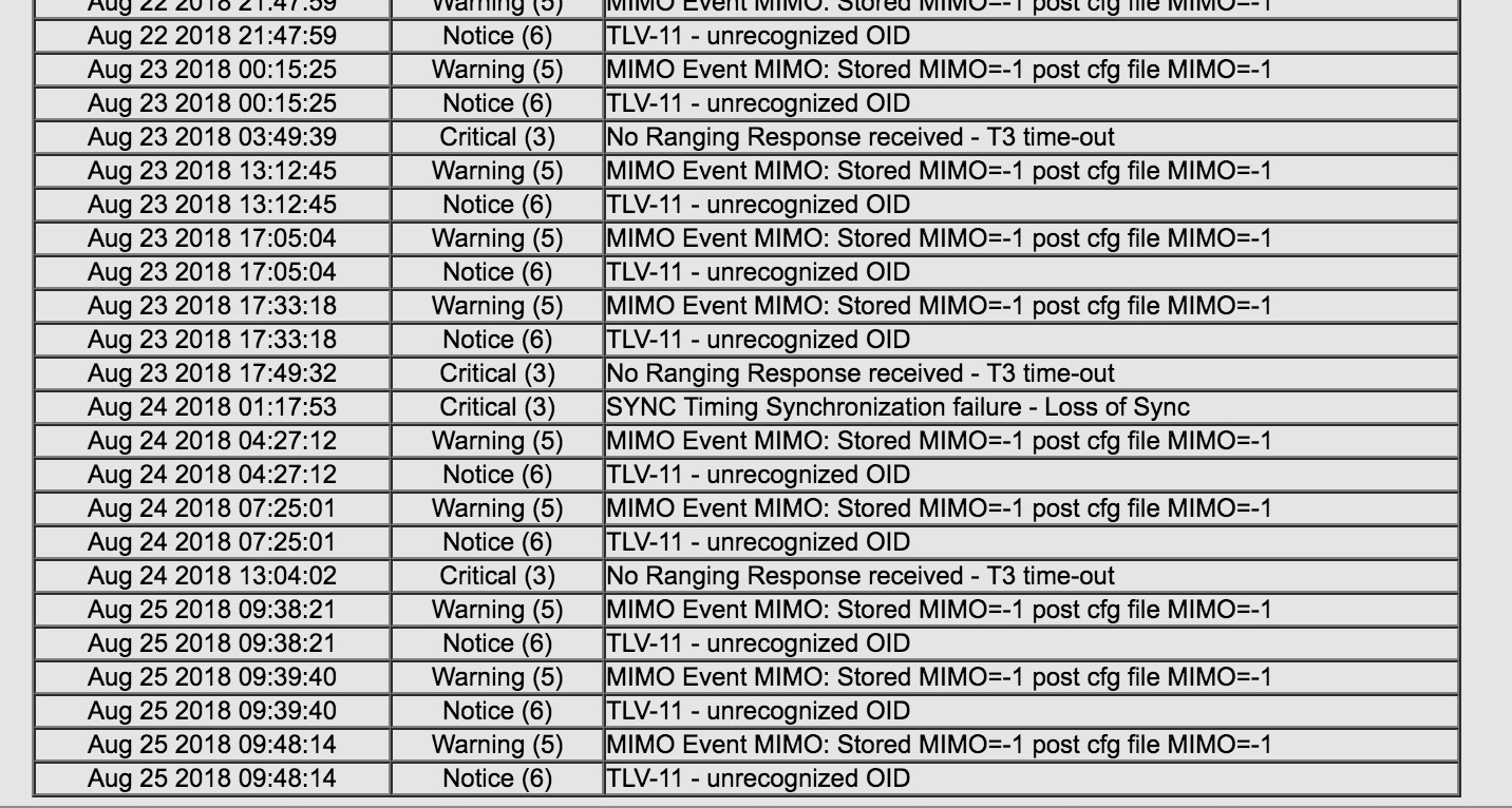 Re: CM700 keeps rebooting - NETGEAR Communities