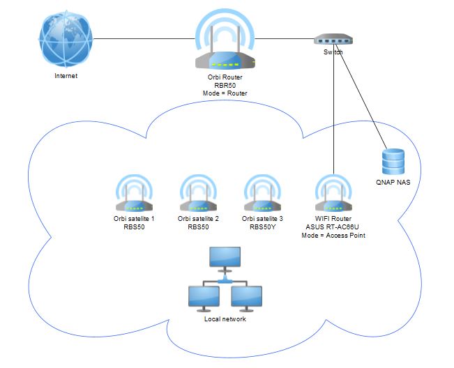 Orbi RBR50 Network setup with existing Wifi Router - NETGEAR Communities