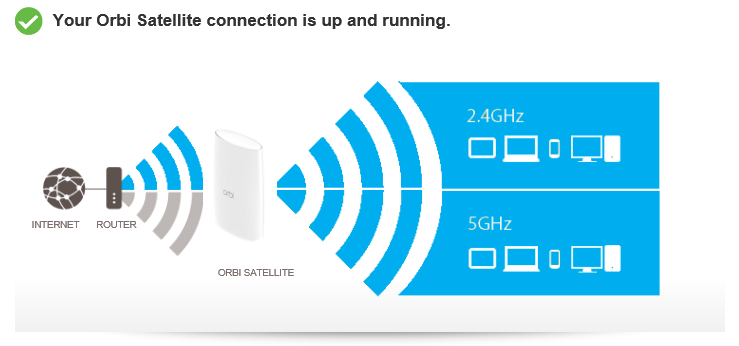Router to Orbi signal | NETGEAR Communities