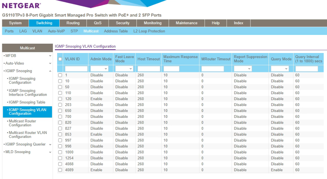 Multicast Config For Hotel Room Netgear Switch Netgear Communities