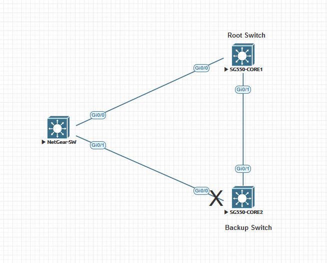 Spanning Tree port status | NETGEAR Communities