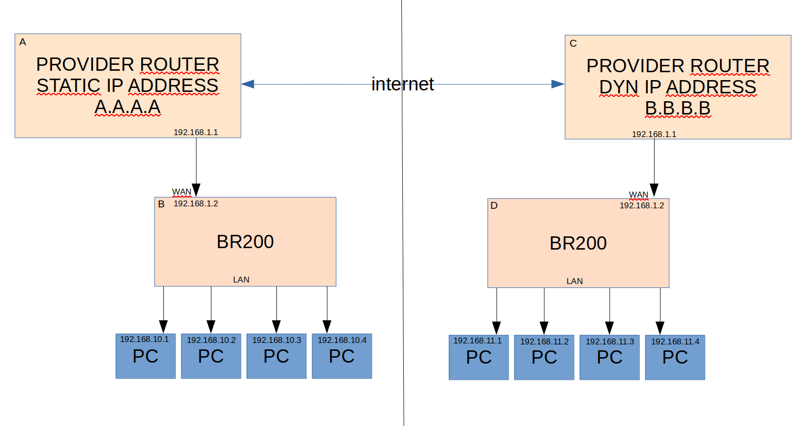 BR200 site-to-site IPSec | NETGEAR Communities