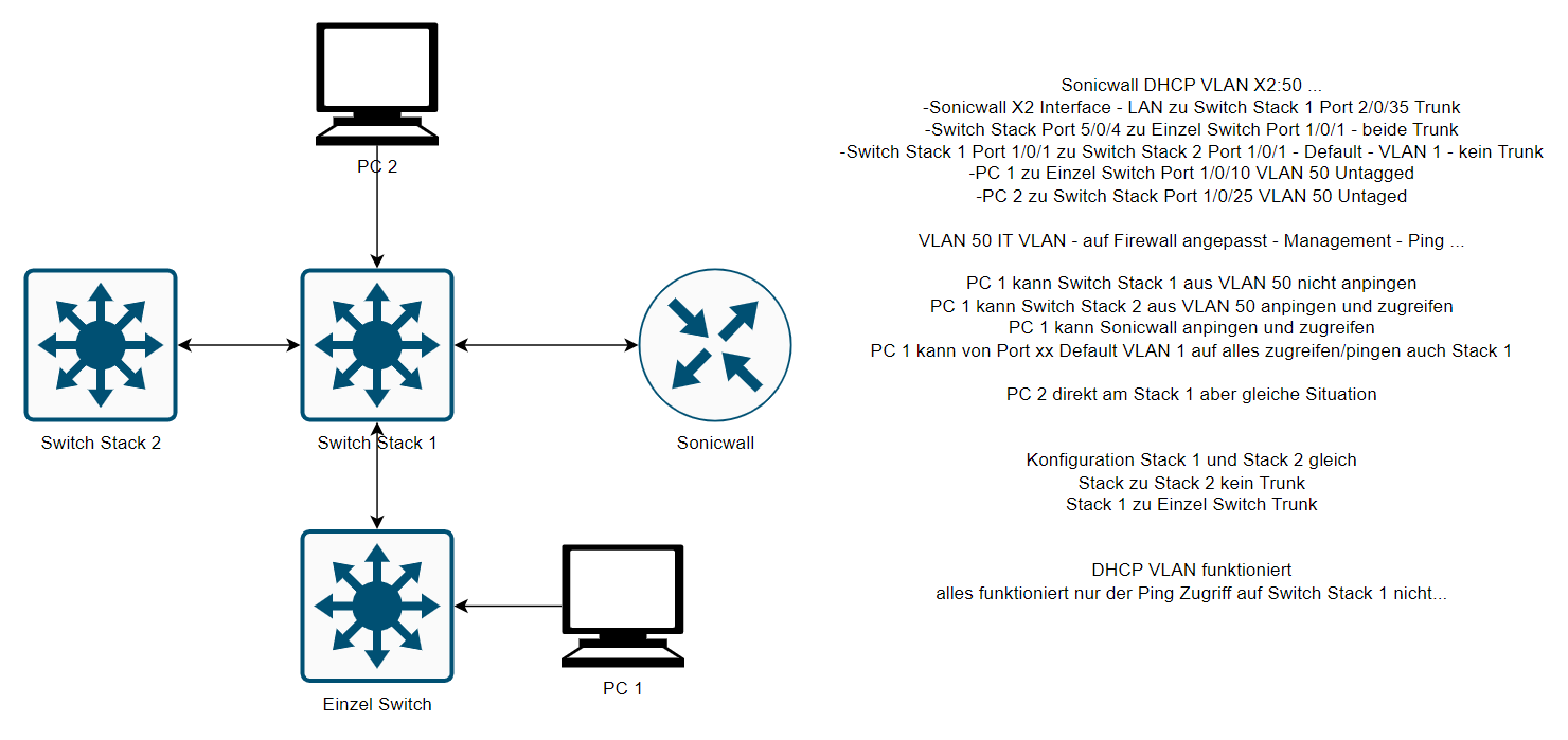 M4300 VLAN Setup | NETGEAR Communities