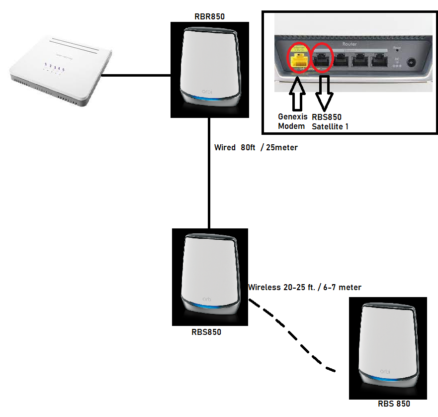 RBS850 wired backhaul poor connectivity | NETGEAR Communities