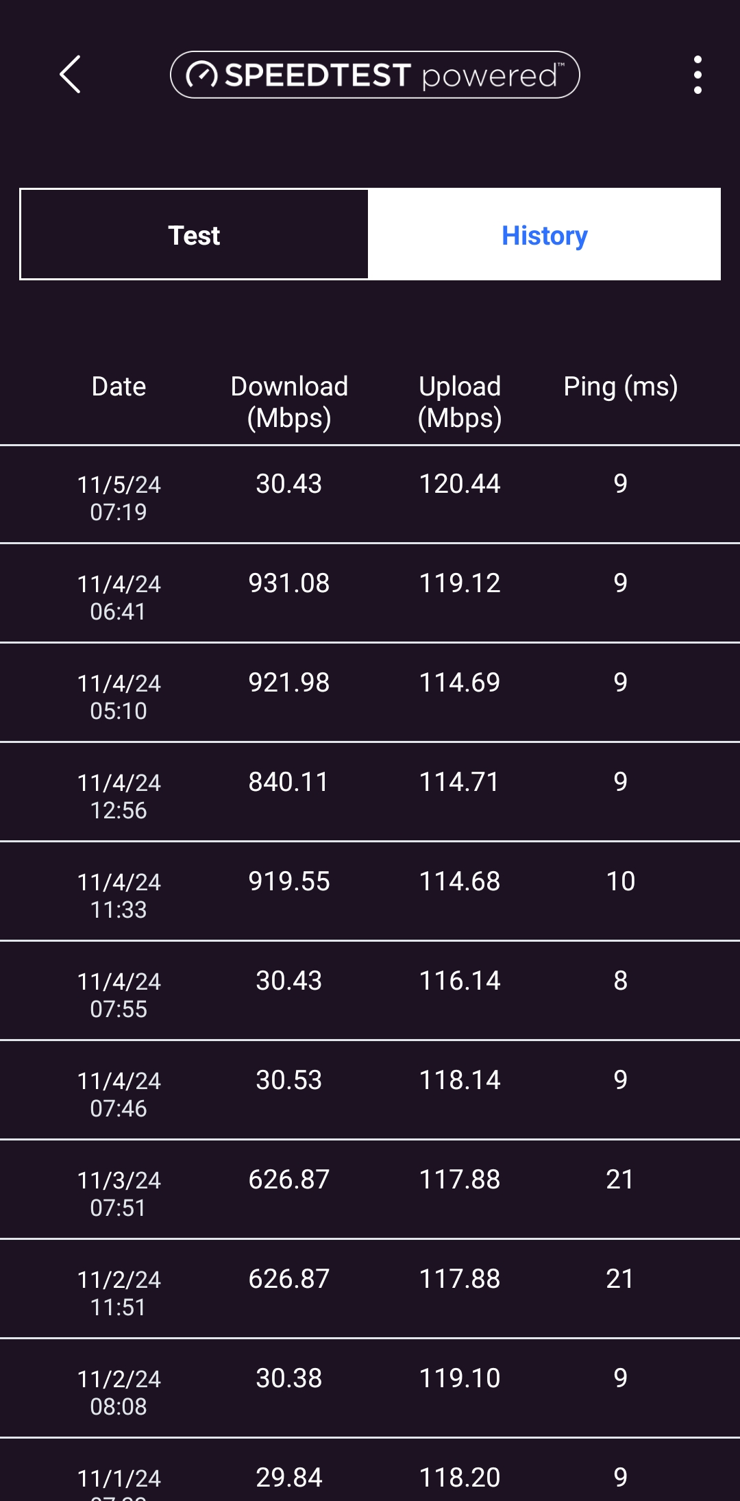 CM1000v2 and RAX54v2 fluctuating download speeds. I go from 900mbps to ...
