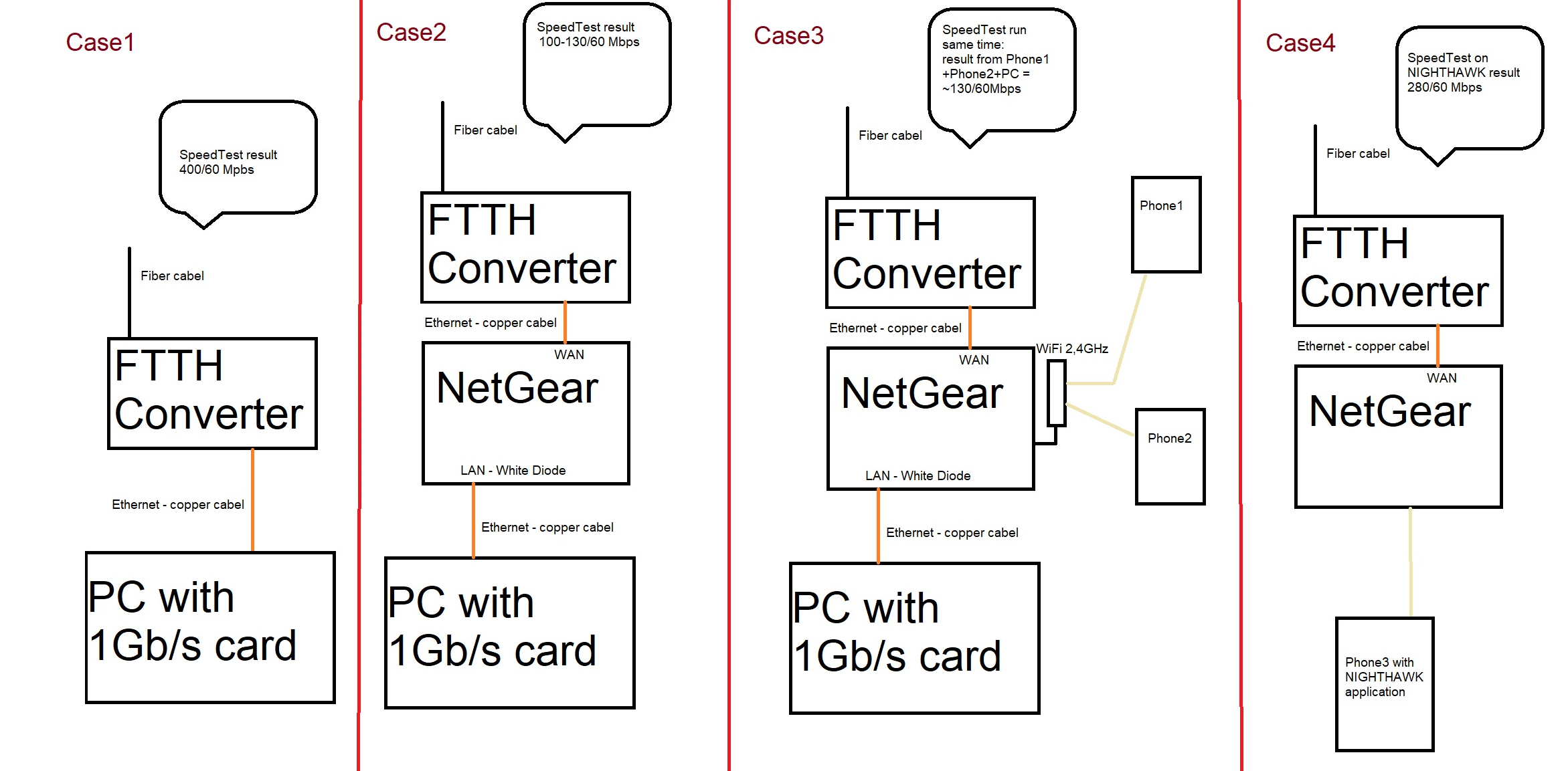 NetGear R6400v2 Low Bandwith on LAN site | NETGEAR Communities