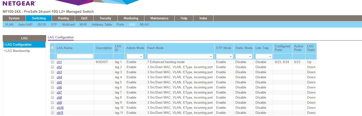 Help connected Netgear Prosafe M7100-24X - ProSafe 24-port 10G Port ...