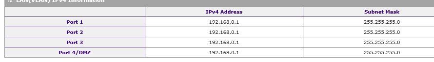 Port Configuration | NETGEAR Communities