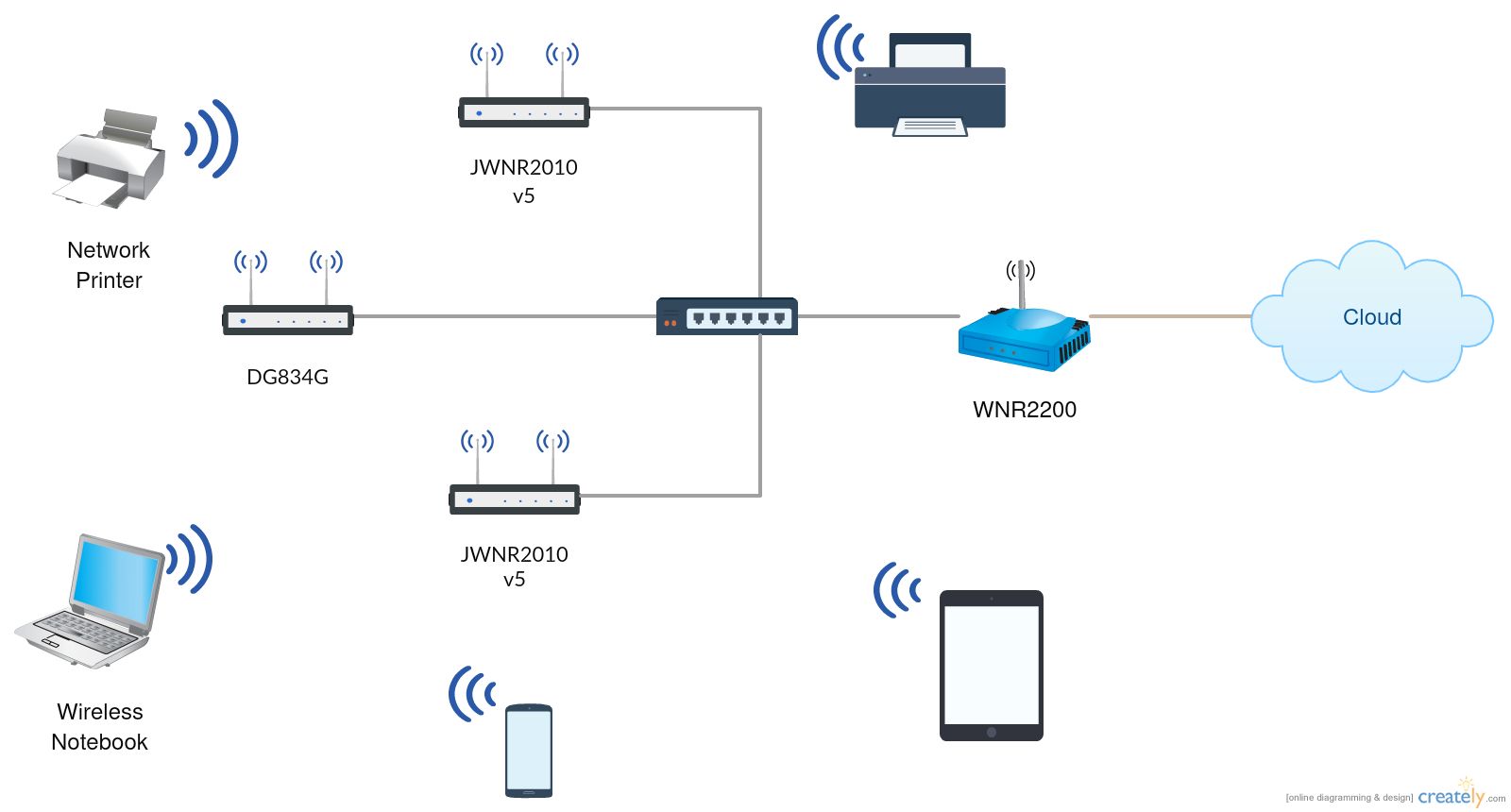 JWNR2010v5 Guest Area with connection LAN to LAN | NETGEAR Communities