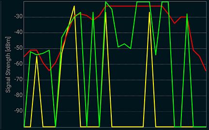 R7900P X6S keeps dropping 5.0GHz connection | NETGEAR Communities