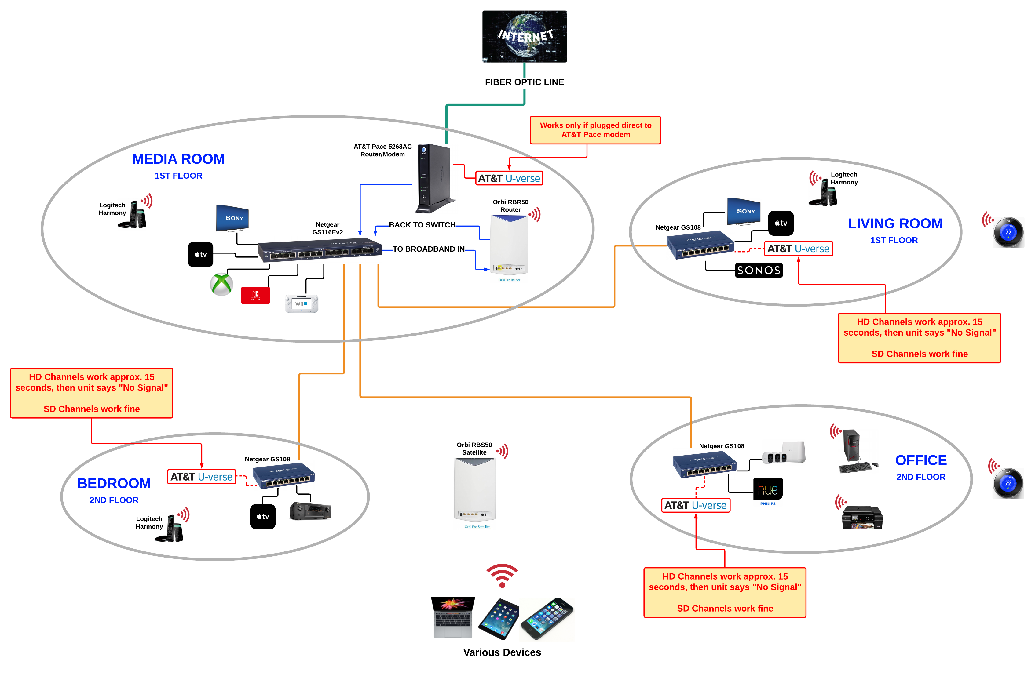 AT&T Uverse Cable Not Working With Orbi RBK50 (AC3000) | NETGEAR ...