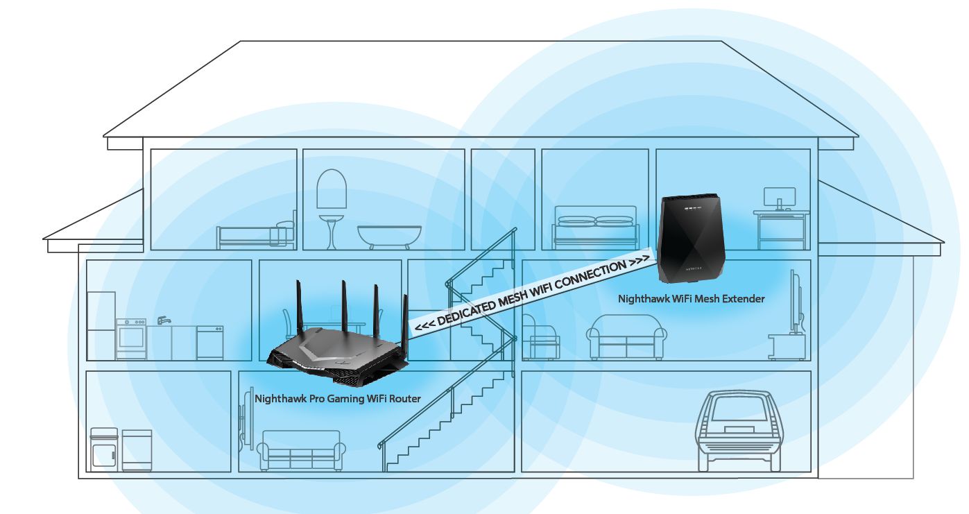 Announcing the XRM570 Nighthawk Pro Gaming WiFi Mesh System | NETGEAR ...
