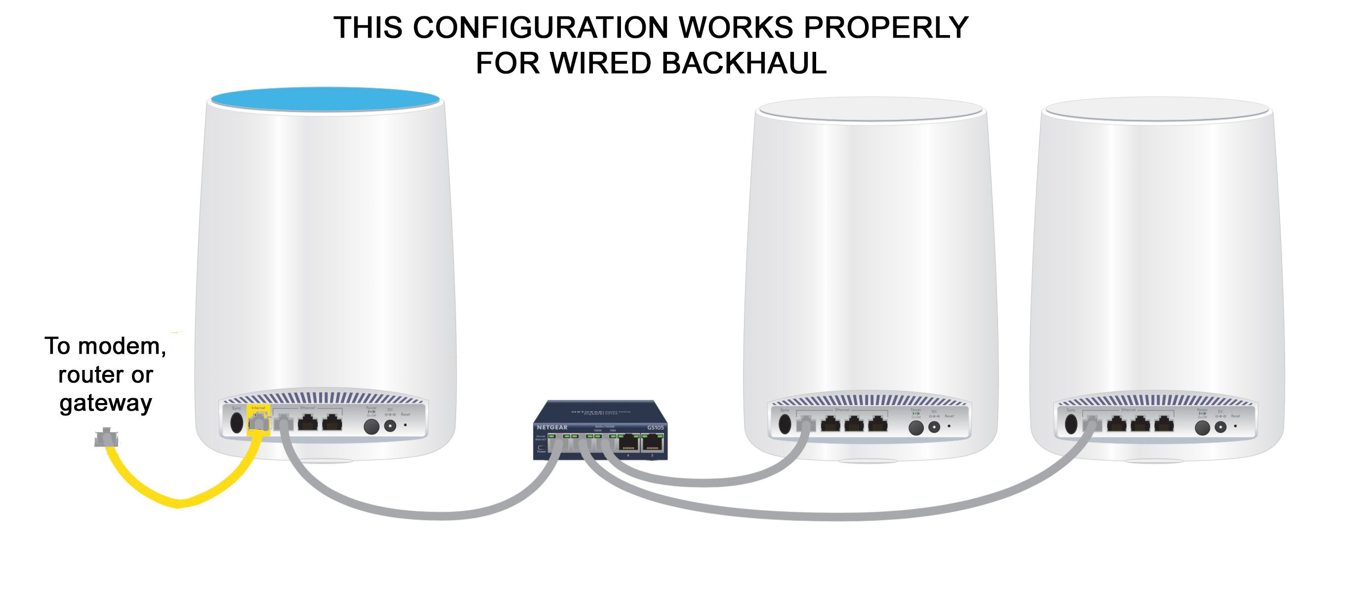 Properly connecting wireless backhaul for Orbi RBR50/RBS50 | NETGEAR Communities