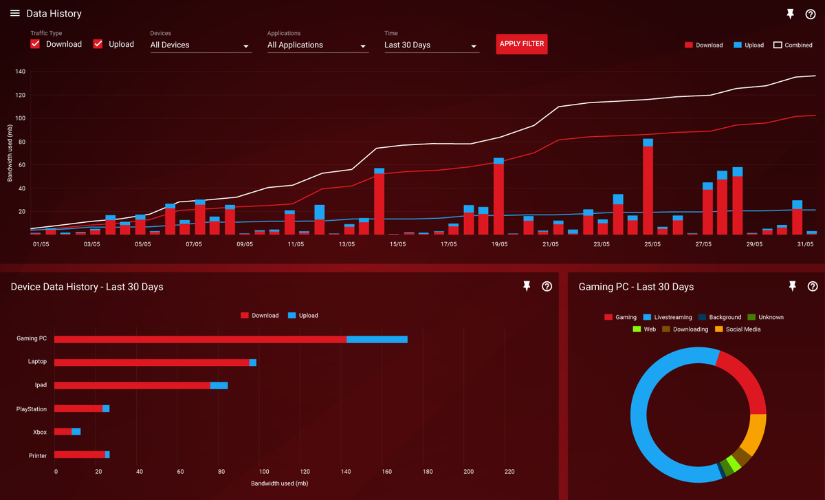 Developer Blog 1: The Future of DumaOS: Version 3.0 | NETGEAR Communities