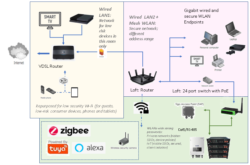 Can I have a separate SSID for IoT devices? | NETGEAR Communities