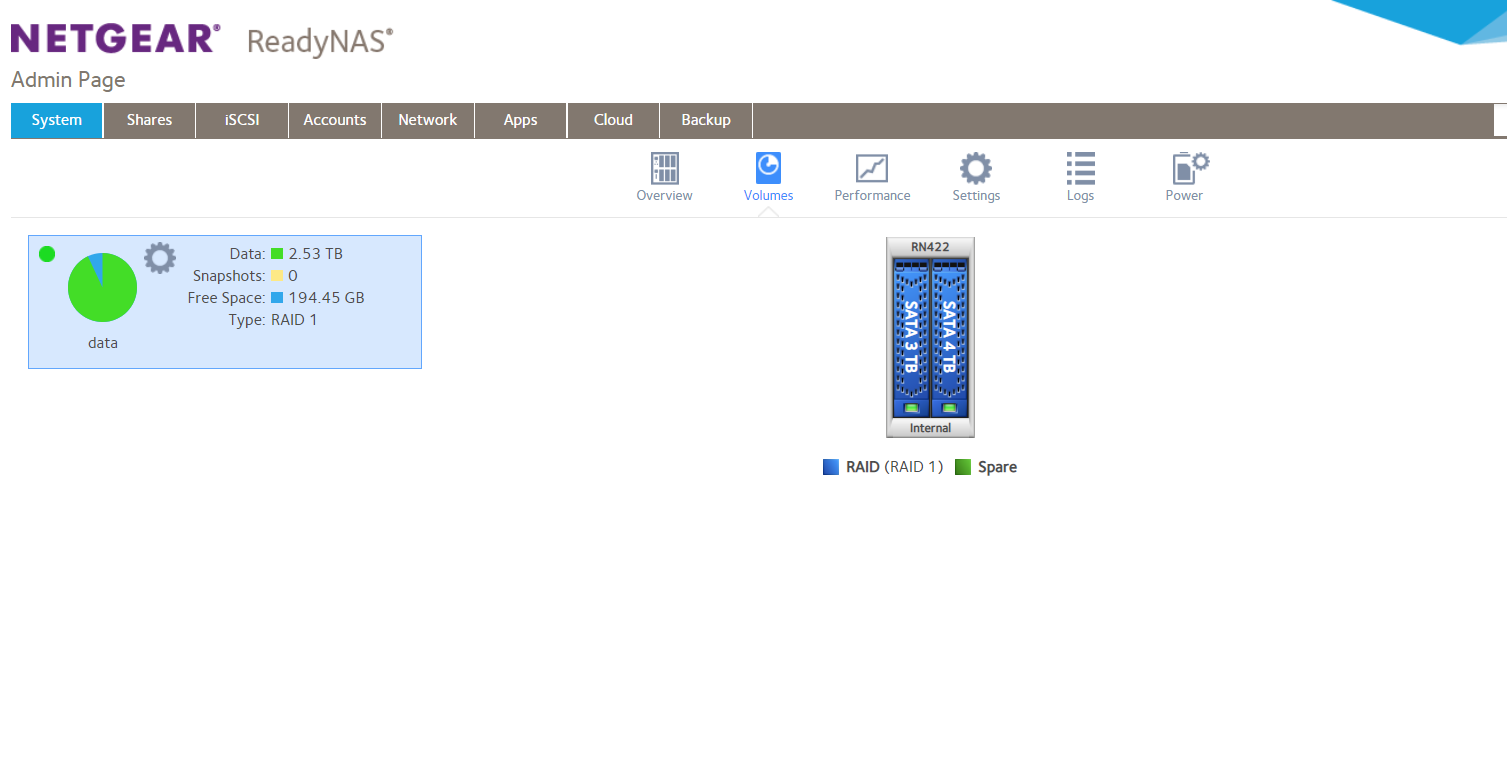 space is full even though i deleted a complete share | NETGEAR Communities