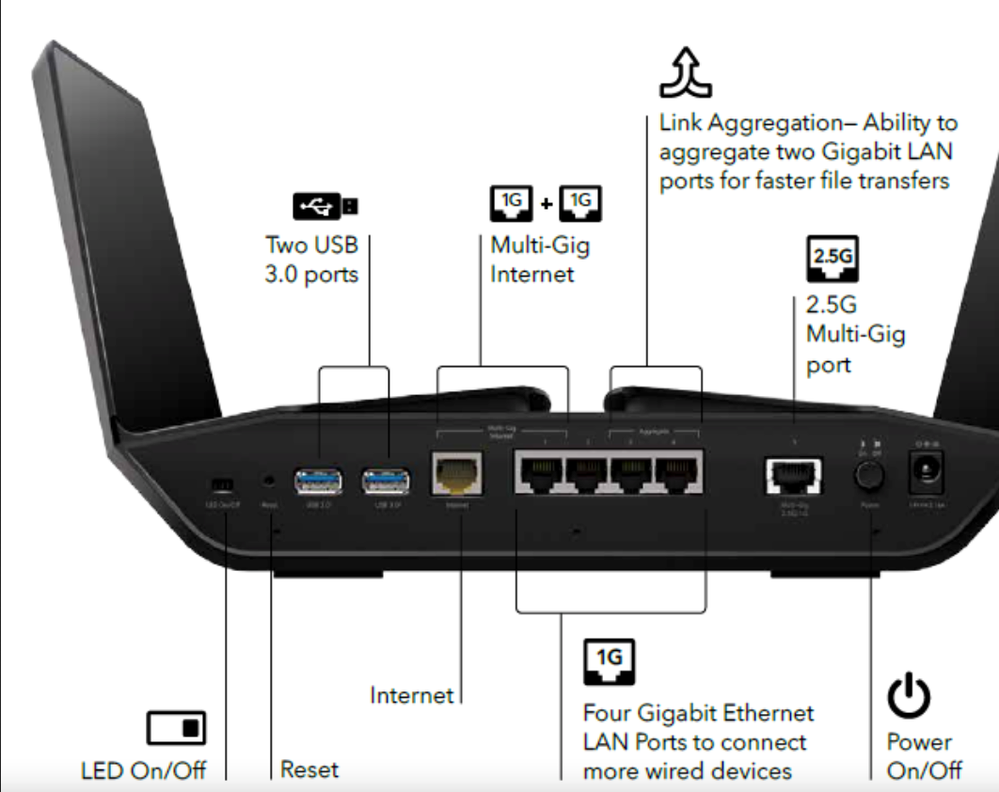 Ethernet Port Link Aggregation Netgear Communities