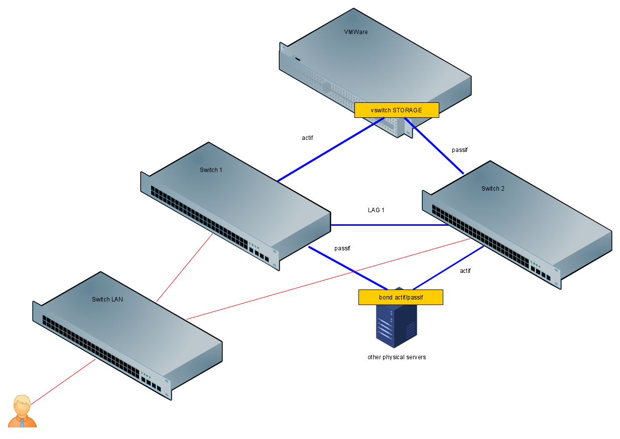 Connexion entre 2 switchs + VLAN | NETGEAR Communities