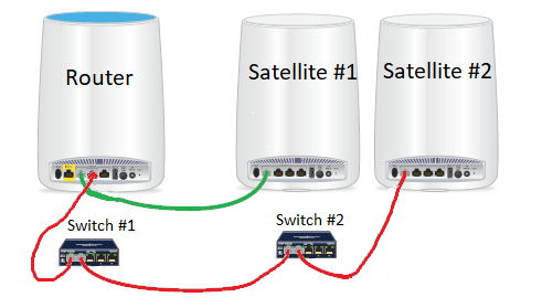 ORBI AP mode ethernet backhaul | NETGEAR Communities