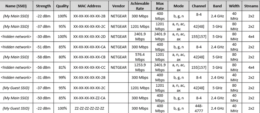 How many MAC addresses does the series 7 Orbi have? | NETGEAR Communities