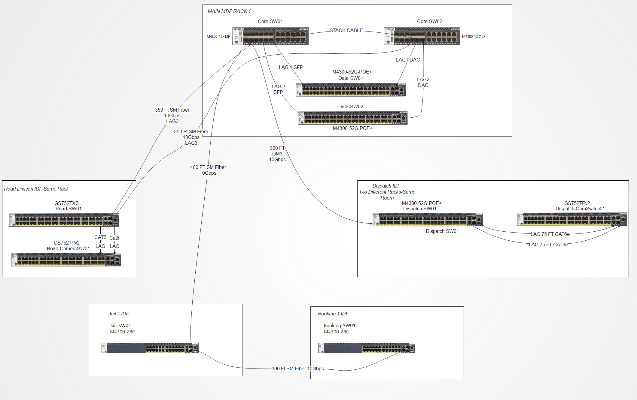 M4300 Topology Change - Stacking/Lag configuration | NETGEAR Communities