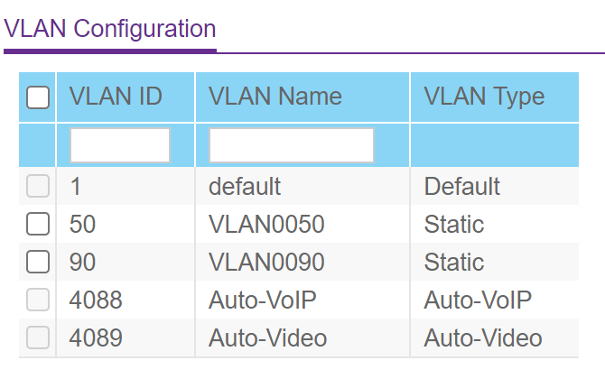 VLAN/ DCHP help | NETGEAR Communities