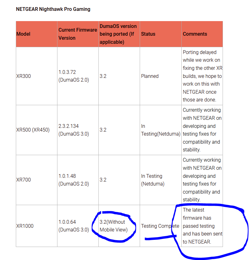 Dumaos 3 2 And Firmware Release Netgear Communities