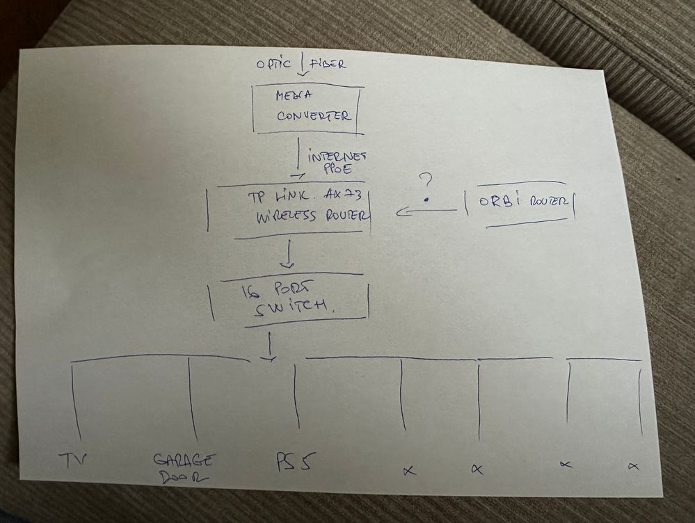 wired backhaul setup for orbi 753 | NETGEAR Communities