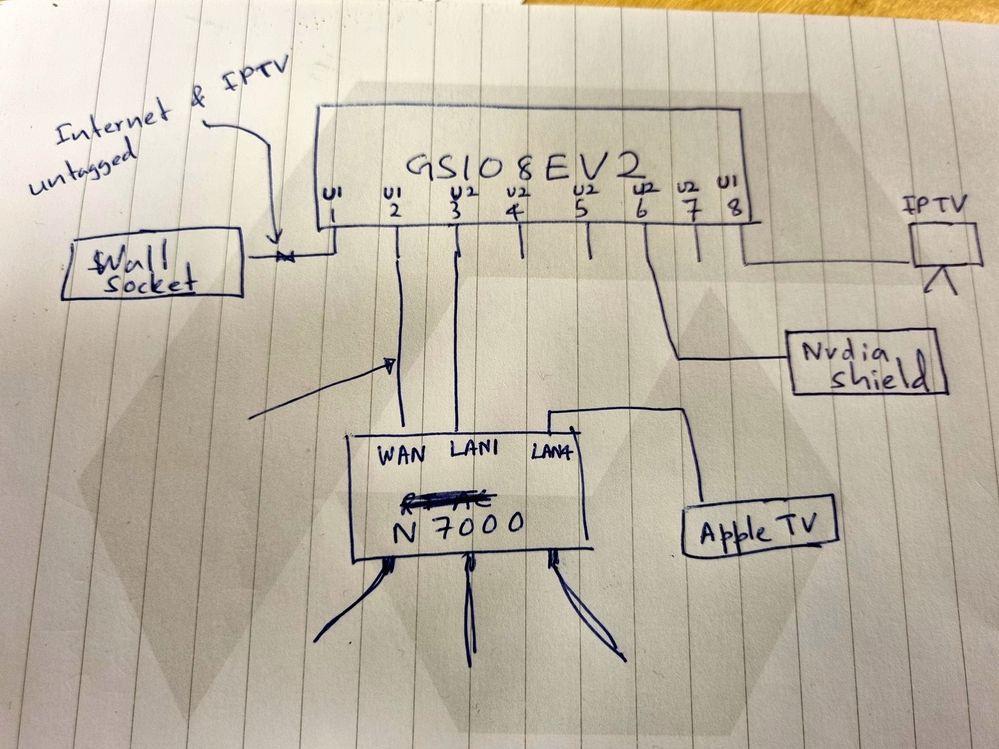 Gs108ev2 8021q Vs Port Based Vlan Netgear Communities