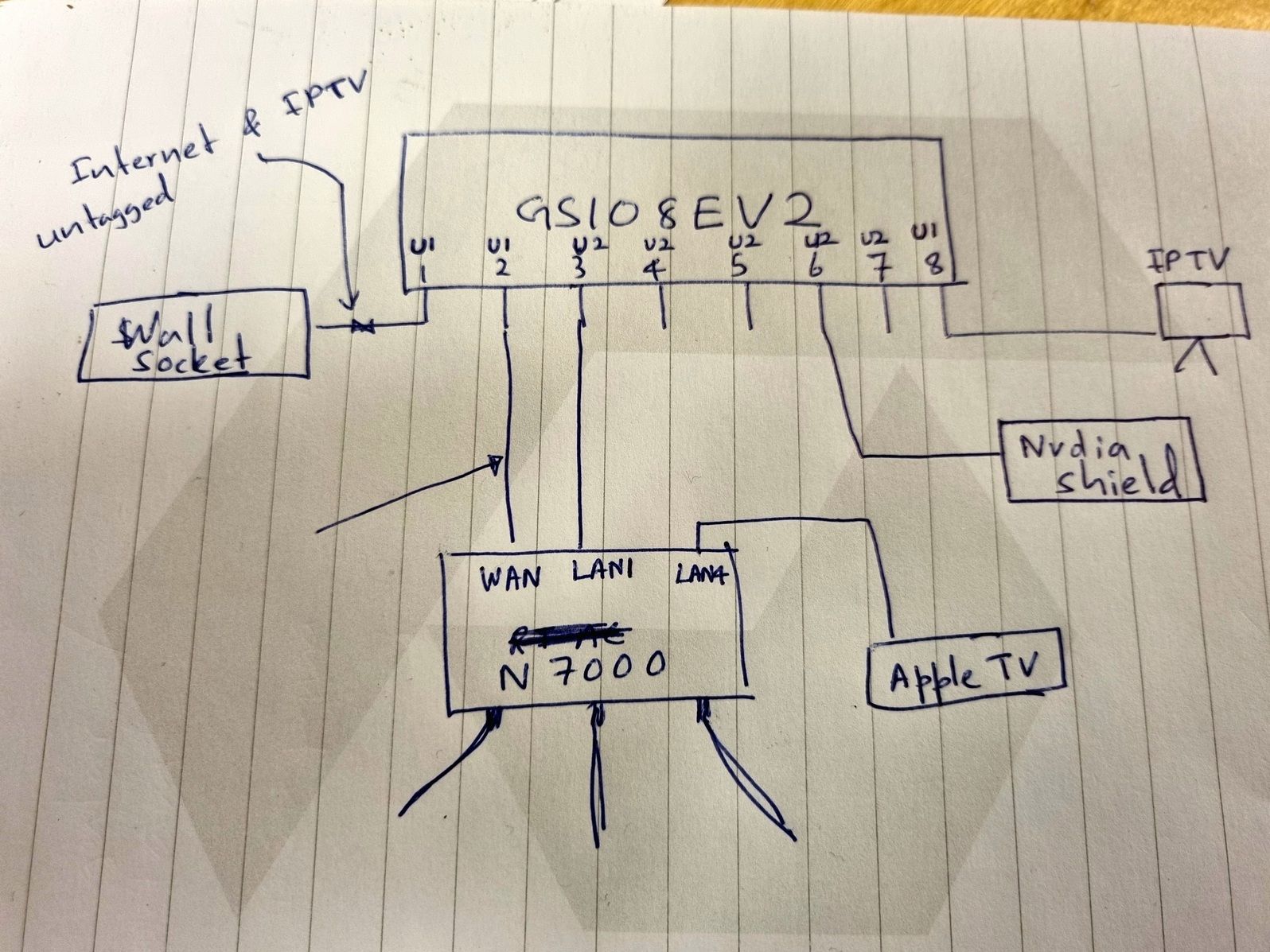 GS108EV2 802.1q vs port based VLAN | NETGEAR Communities