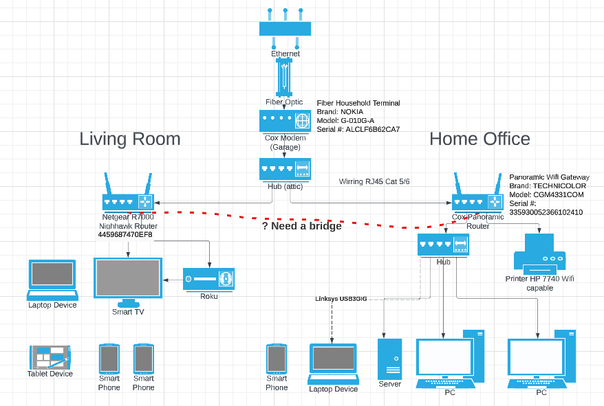 Connecting two networks, R7000 and Cox TECHNICOLOR CGM4331COM | NETGEAR ...