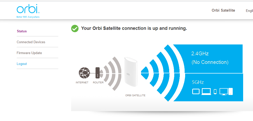 Orbi RBS50v2 showing only connected devices and firmware update ...