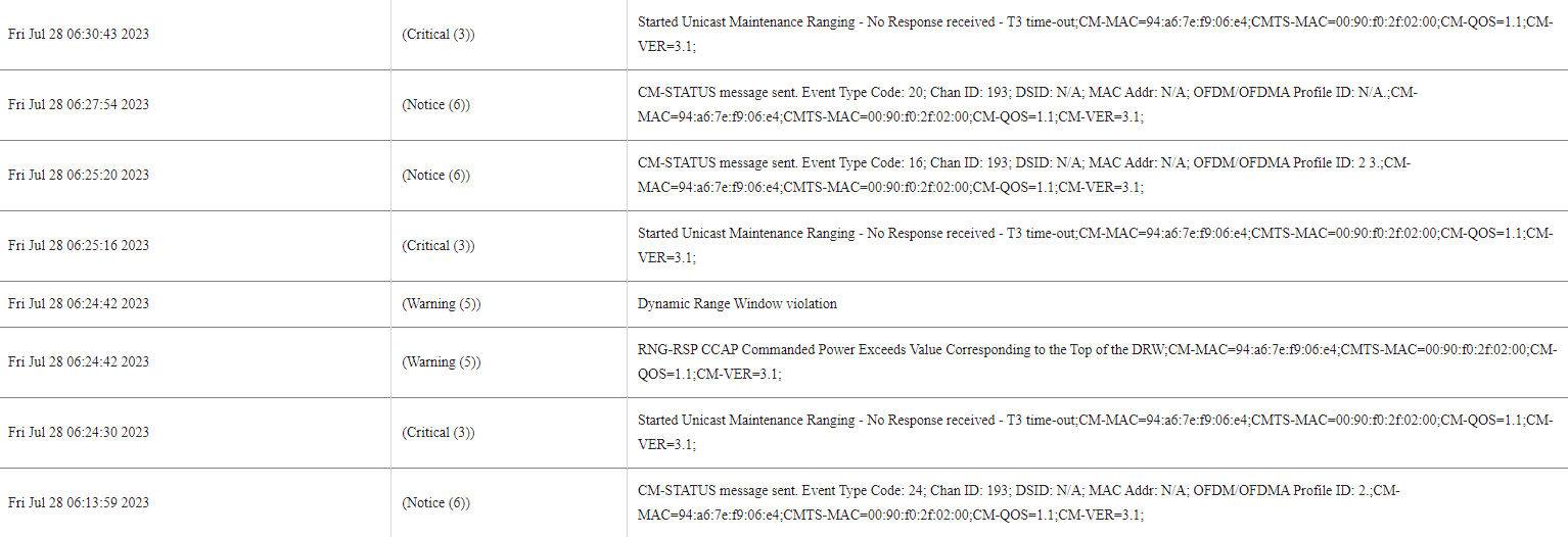 Nighthawk CM2000 upstream and downstream lights blink at random times ...