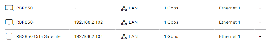 Orbi Rbr850 Router Pops Up Twice In The Connected Devices List On The Isp Router Netgear
