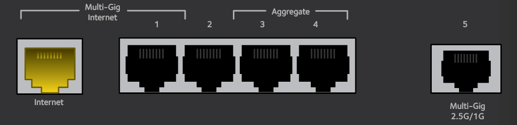 When to use the 2.5G Multi-Gig Port on the Nighthawk® RAXE500 AXE11000 ...