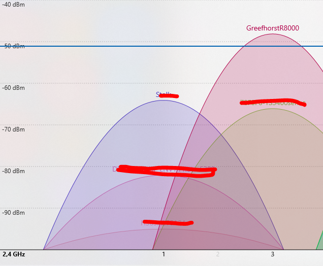 R8000 x6 signal strength contunouslyu dropping | NETGEAR Communities