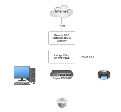 S350 Series GS324TP | NETGEAR Communities
