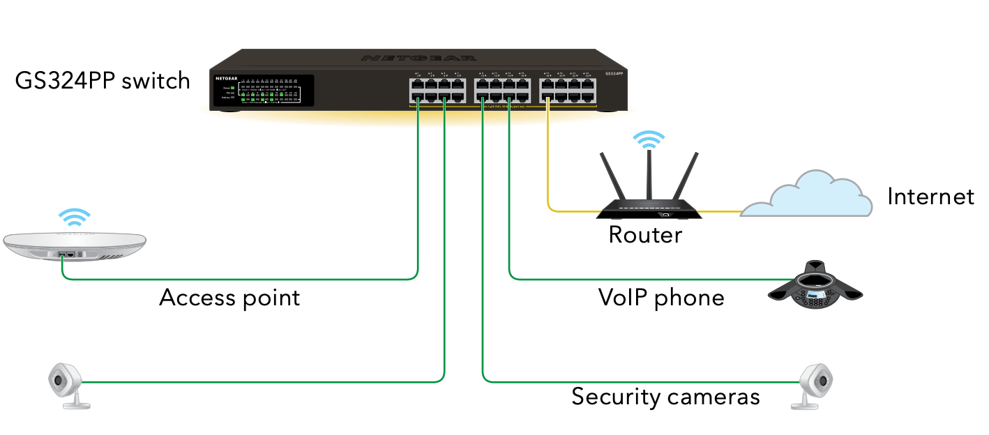 R6700v2 not showing Wired Devices | NETGEAR Communities