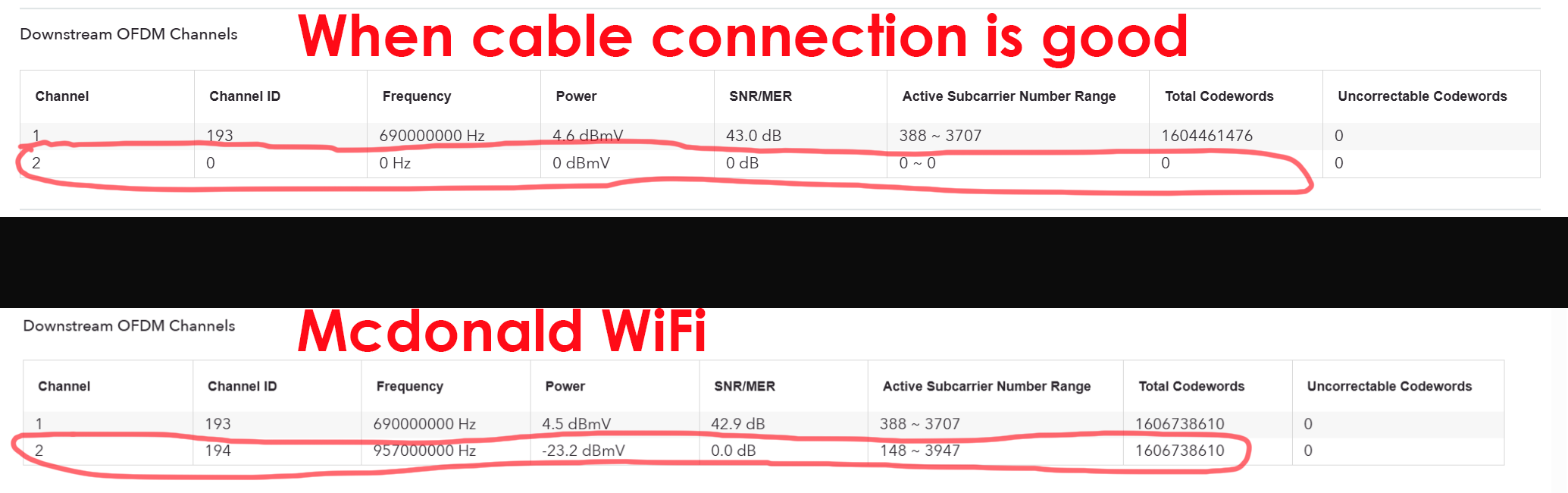 CAX30 Poor Cable Connection (Downstream) | NETGEAR Communities