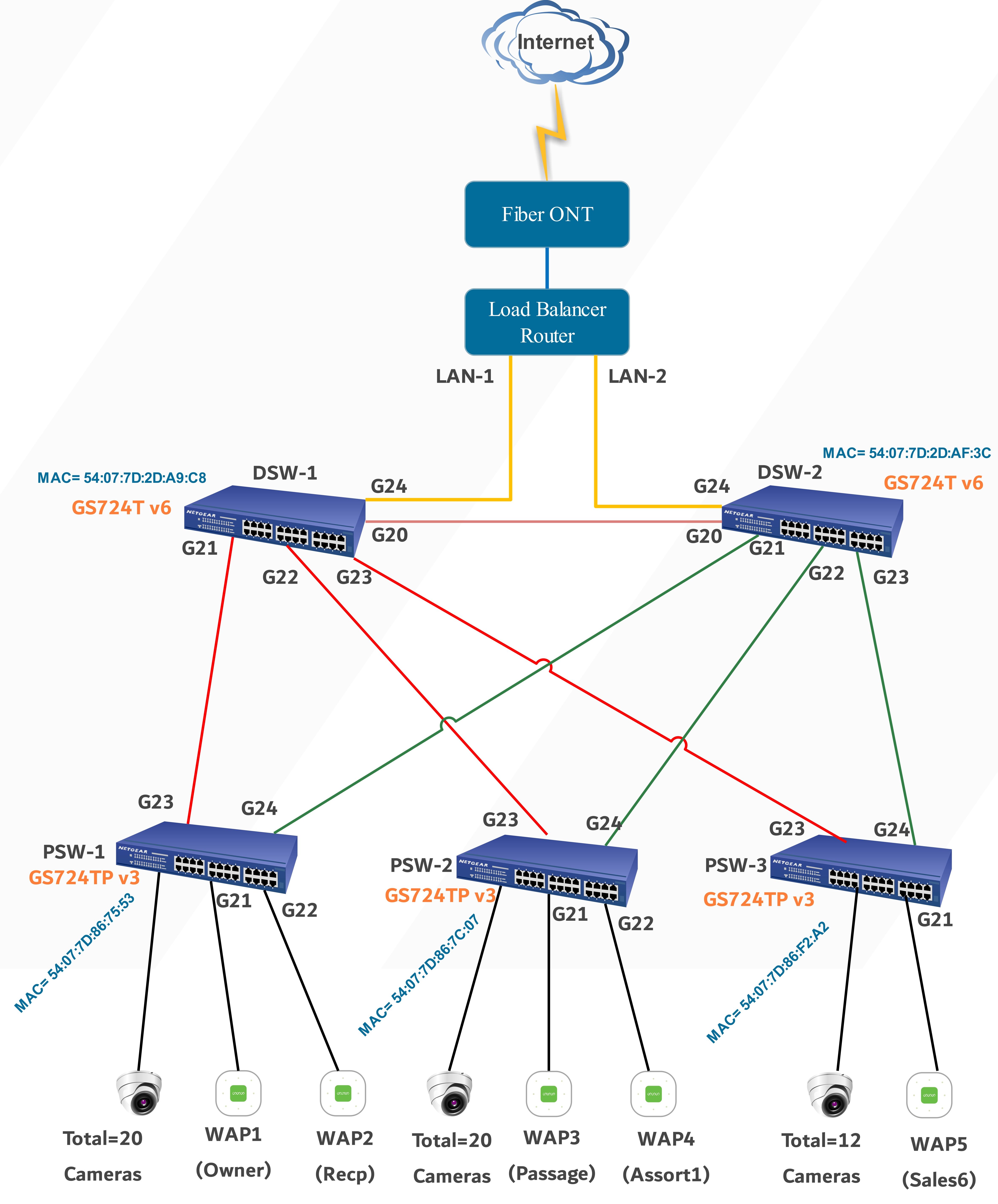 GS724Tv6 and Use of STP | NETGEAR Communities