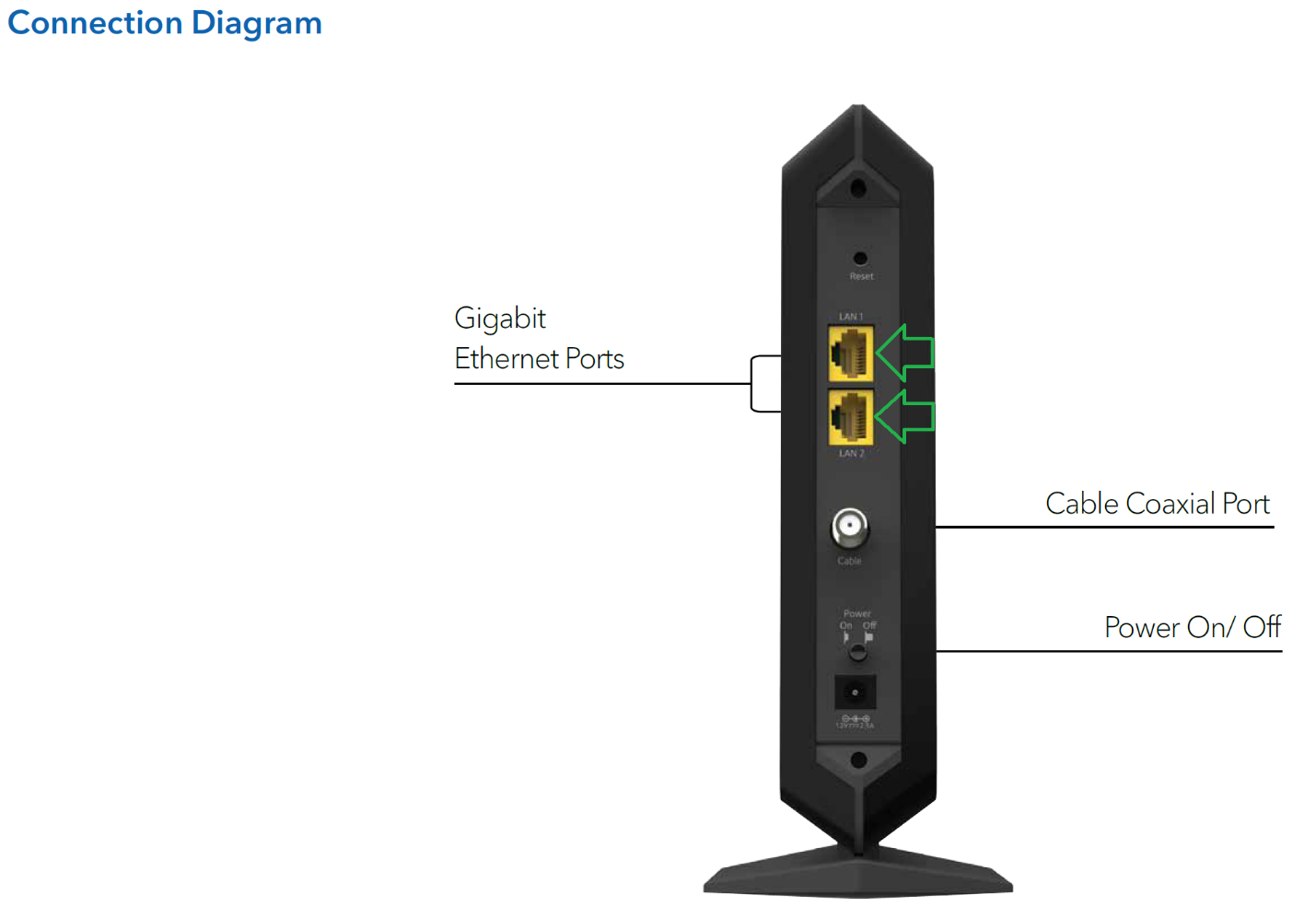 WAN Link Aggregation Configuration for NETGEAR Modems and Routers ...