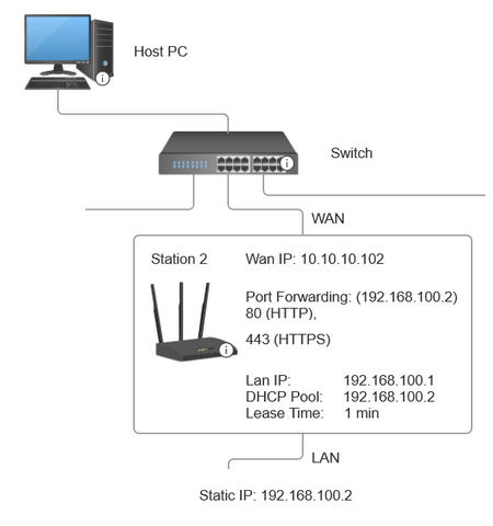 Cannot ping Router WAN port from NetGear Switch | NETGEAR Communities