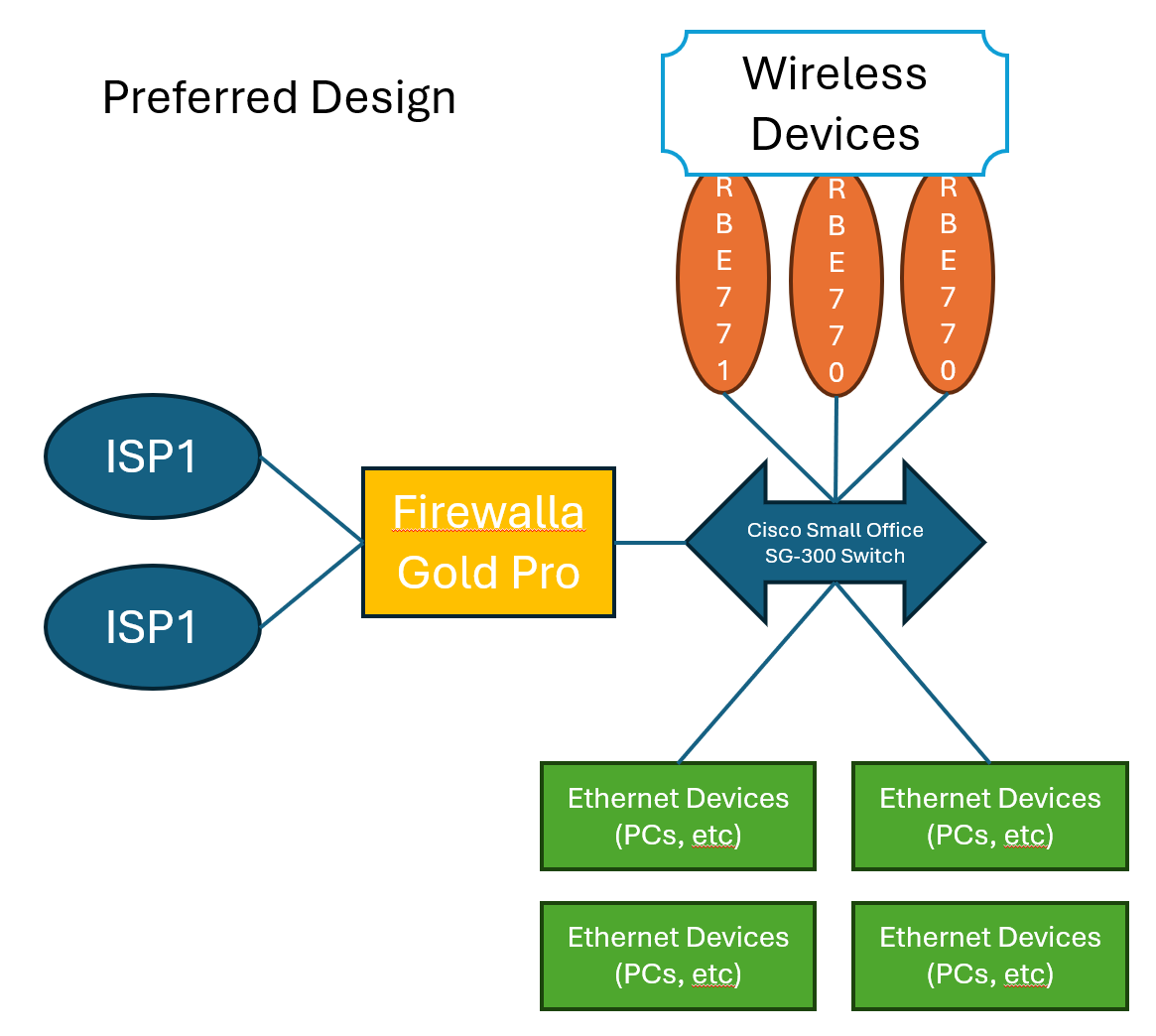 Firewalla Gold Pro & RBE771/770 | NETGEAR Communities
